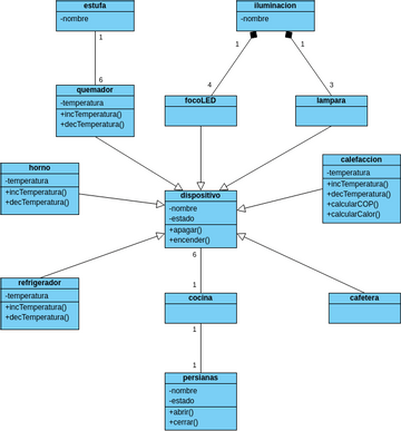 Diagrama de clases Tech-Home | Visual Paradigm User-Contributed ...