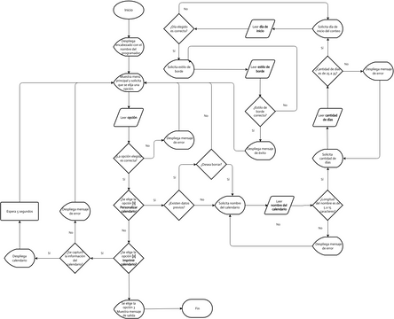 Diagrama de flujo Calendar-It | Visual Paradigm User-Contributed ...
